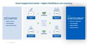 Complexity Management - How Packaging Contributes To Supply Chain ...